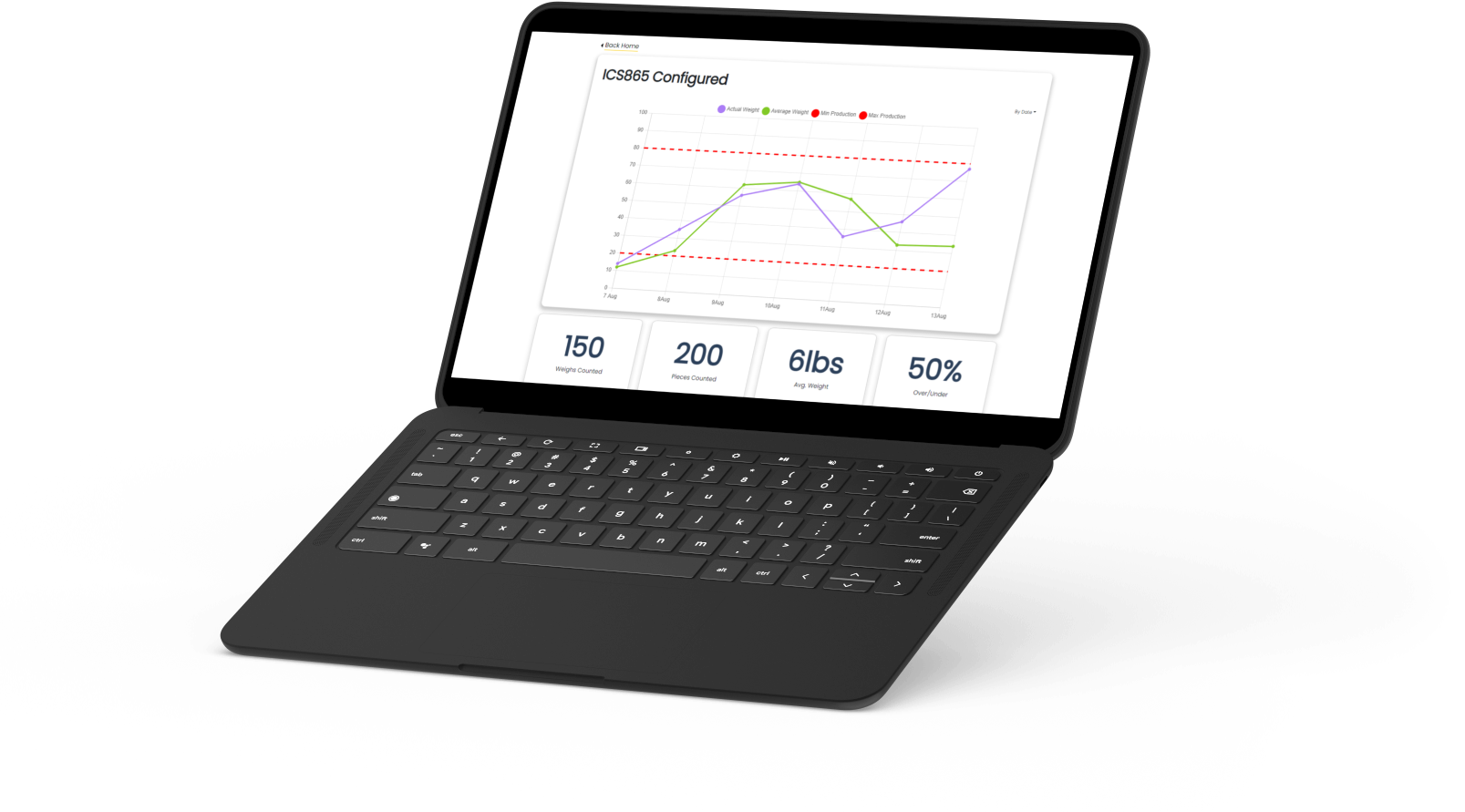 why-do-you-need-data-analysis-tools-in-manufacturing-somantics